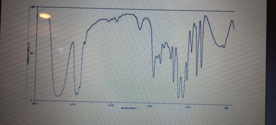 (BIOEN-421) Assigni | Chegg.com