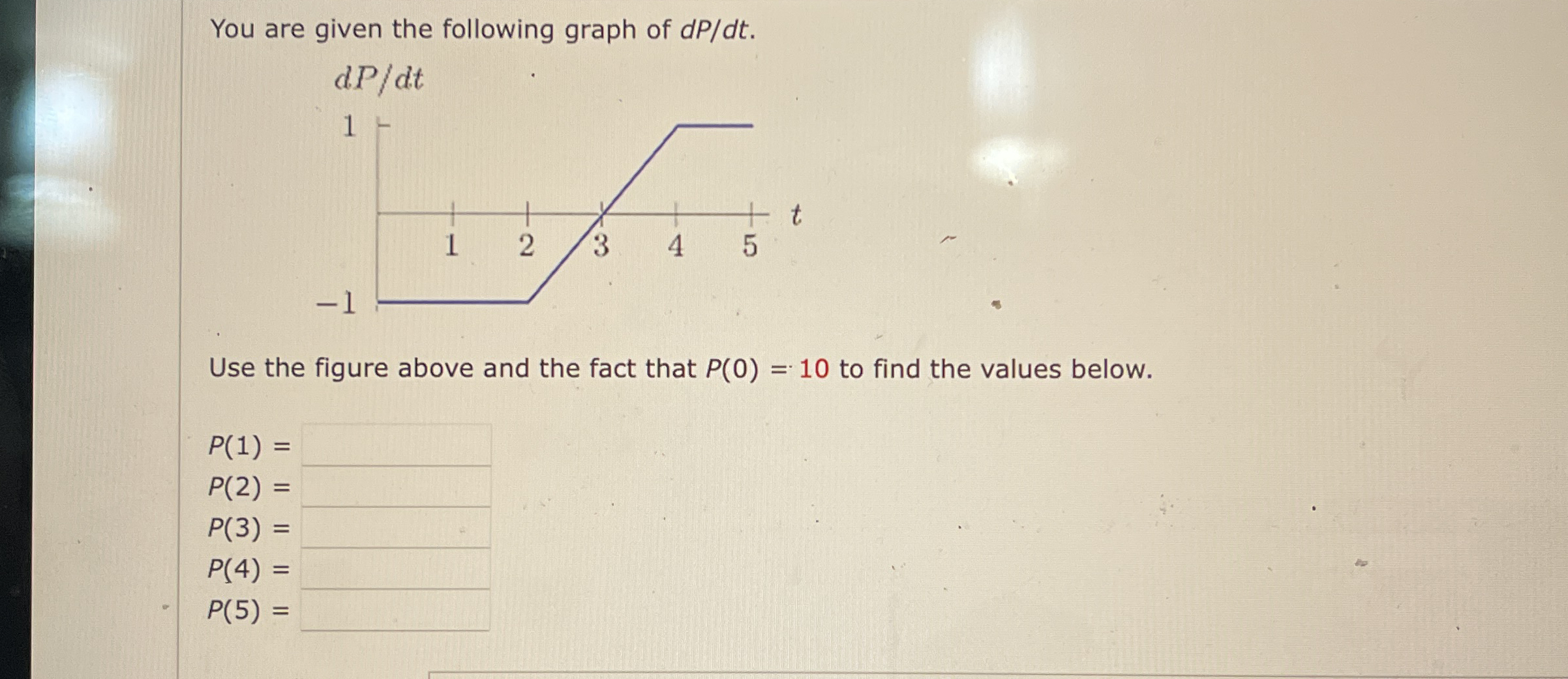Solved You are given the following graph of dPdt.Use the | Chegg.com