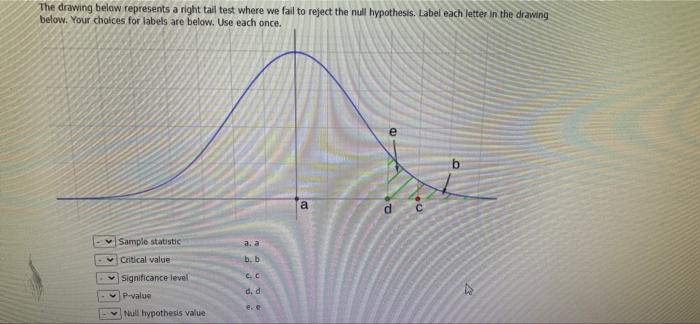 Solved The drawing below represents a right tail test where | Chegg.com