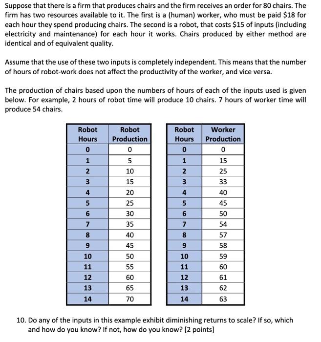 Solved Suppose that there is a firm that produces chairs and | Chegg.com