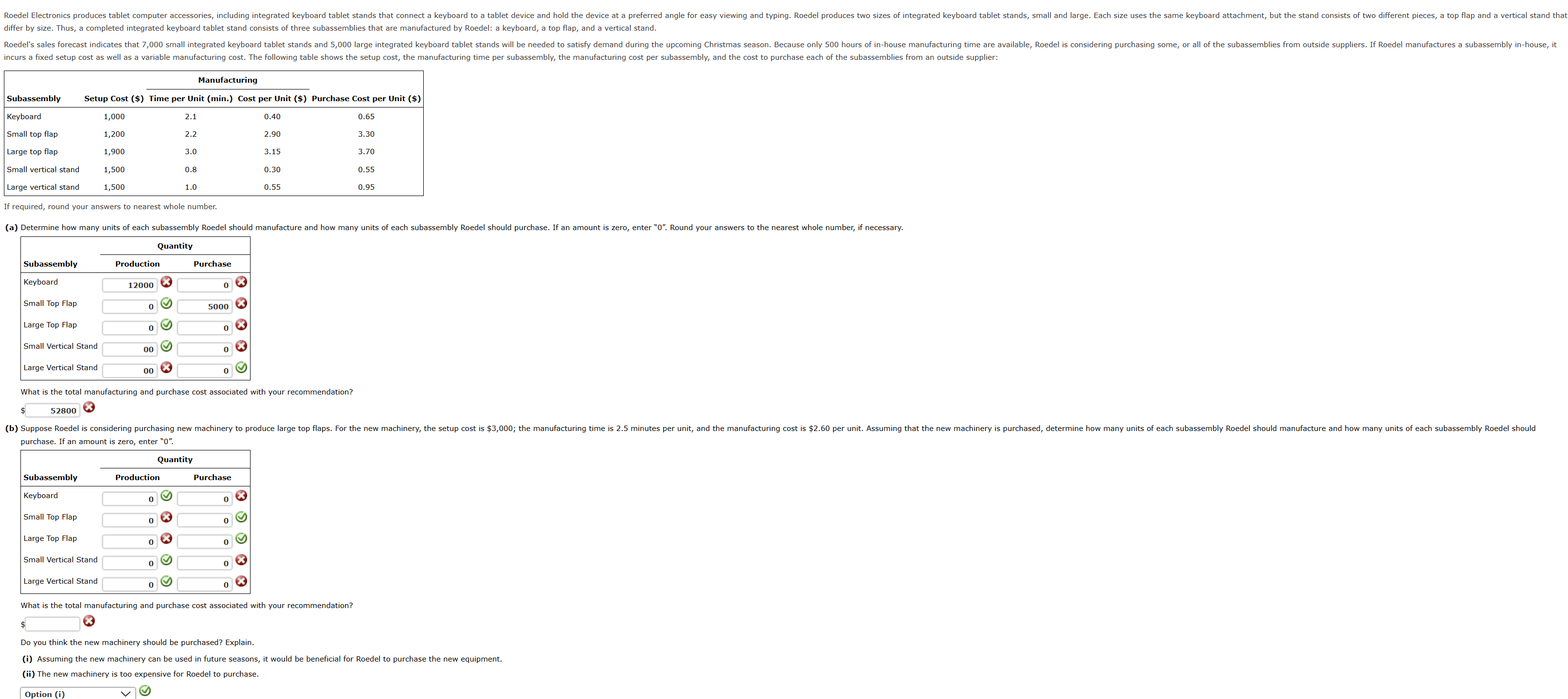 Solved Roedel Electronics produces tablet computer | Chegg.com