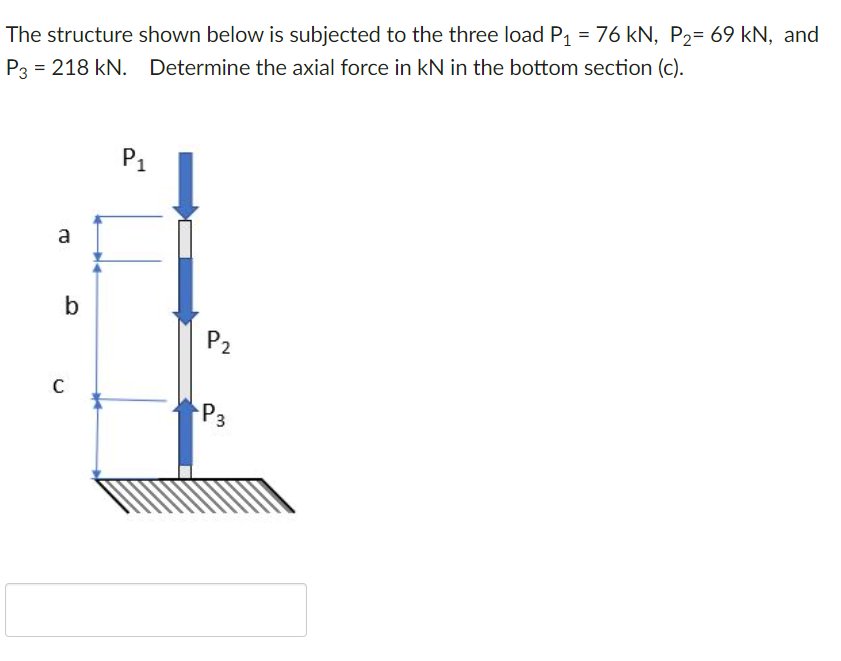 Solved The structure shown below is subjected to the three | Chegg.com