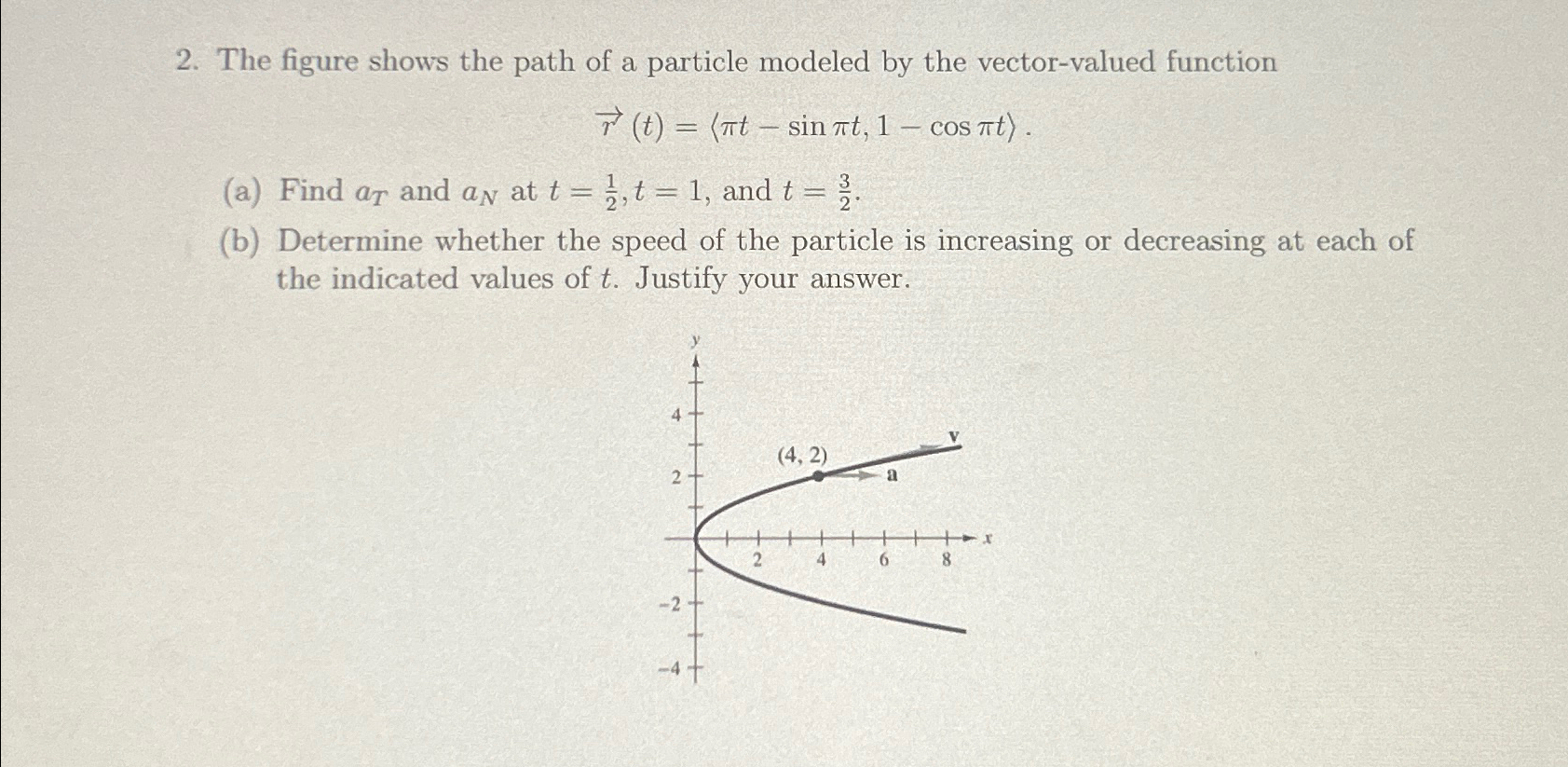 Solved The figure shows the path of a particle modeled by | Chegg.com