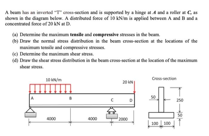 Solved A beam has an inverted "T” cross-section and is | Chegg.com
