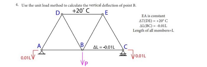 Solved 4. Use the unit load method to calculate the vertical | Chegg.com