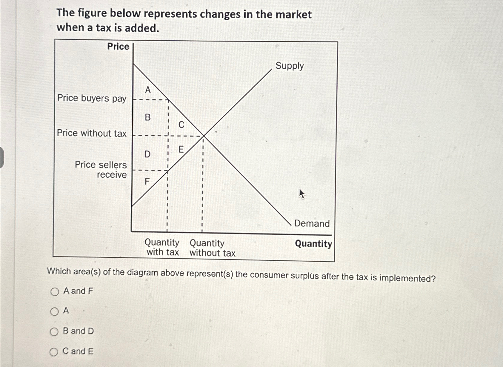 Solved The figure below represents changes in the market | Chegg.com