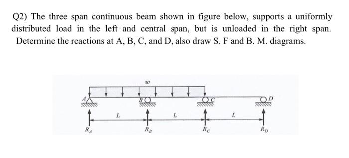 Solved Q2) The three span continuous beam shown in figure | Chegg.com