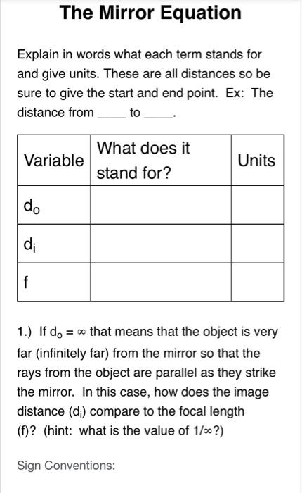 Solved The Mirror Equation Explain in words what each term | Chegg.com
