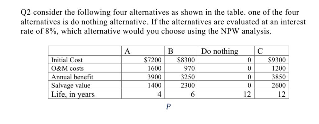 Solved Q2 ﻿consider the following four alternatives as shown | Chegg.com