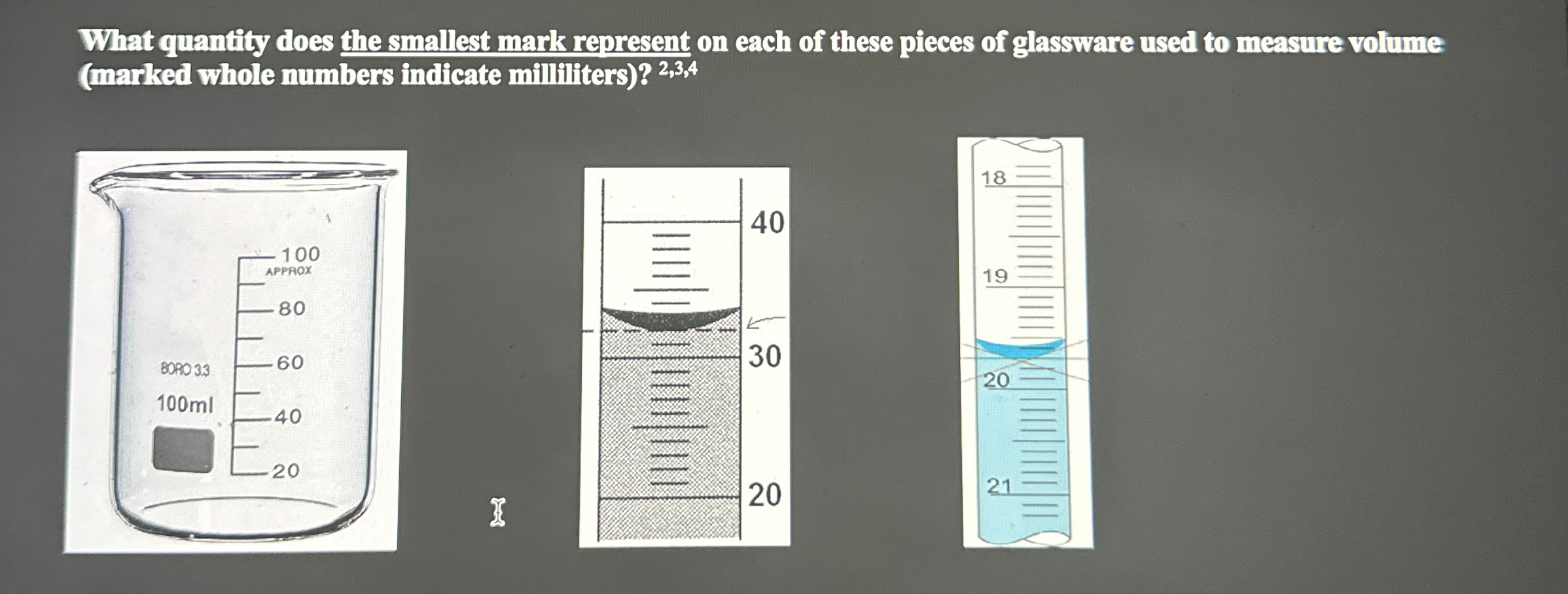 Solved What quantity does the smallest mark represent on | Chegg.com
