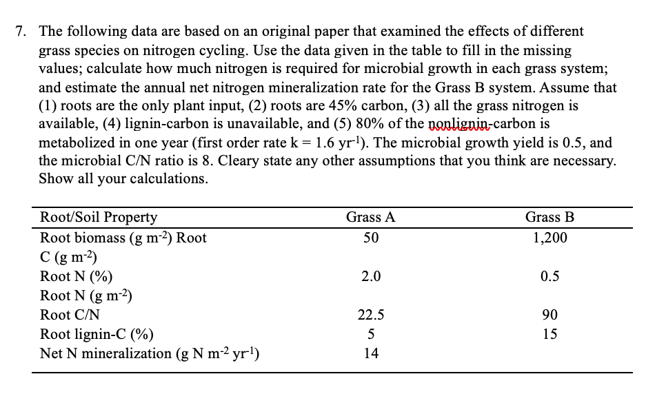 Solved The following data are based on an original paper | Chegg.com