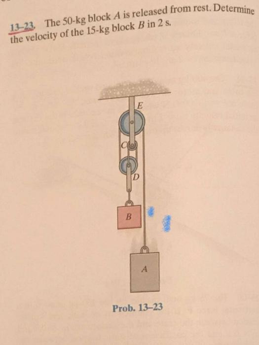 Solved 13–23. The 50-kg block A is released from rest. | Chegg.com