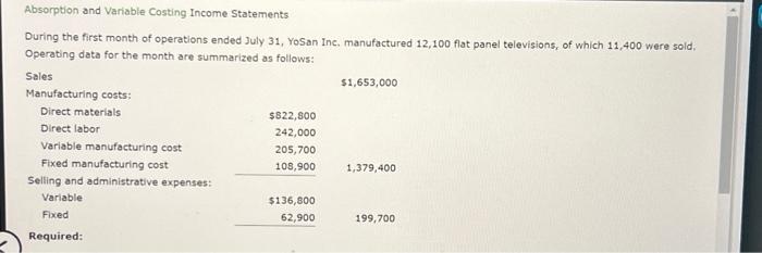 Solved Absorption and Variable Costing Income Statements | Chegg.com