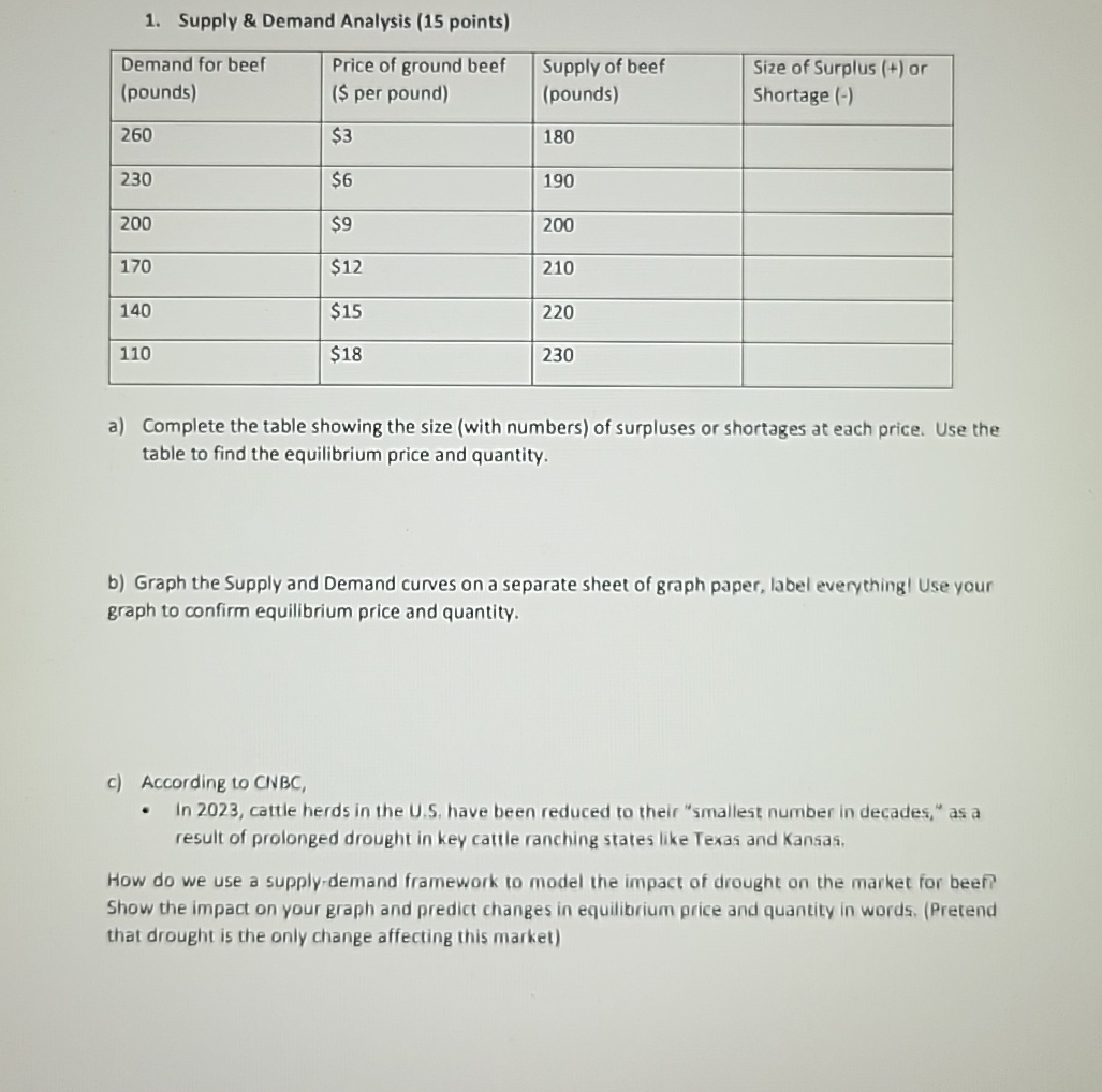 Solved Supply & Demand Analysis ( 15 | Chegg.com