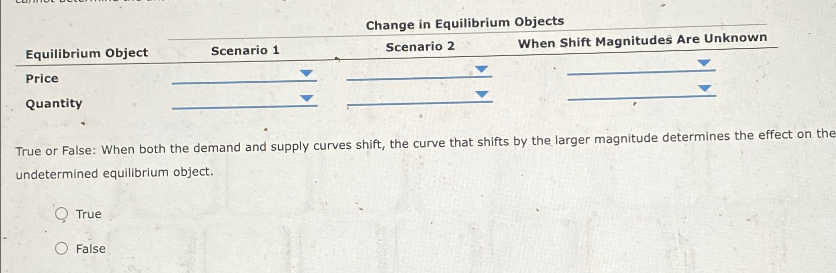Solved Change in Equilibrium ObjectsTrue or False: When both | Chegg.com