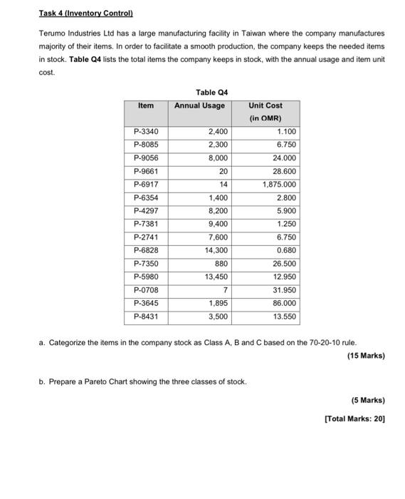 Solved Task 4 (Inventory Control) Terumo Industries Ltd has | Chegg.com