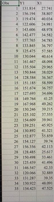 Solved 4. Use the data for Y1 and X1 on the "Q4-Q5 Data" tab | Chegg.com