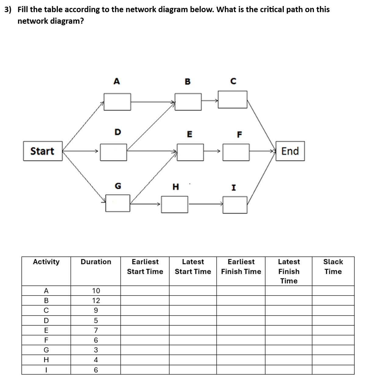 Solved Fill the diagram and the table | Chegg.com