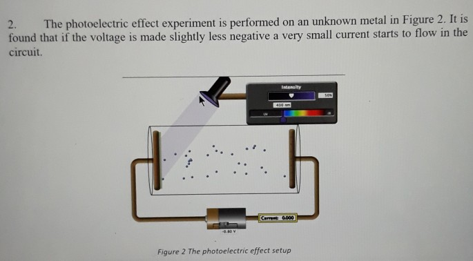 Solved 2. The photoelectric effect experiment is performed | Chegg.com