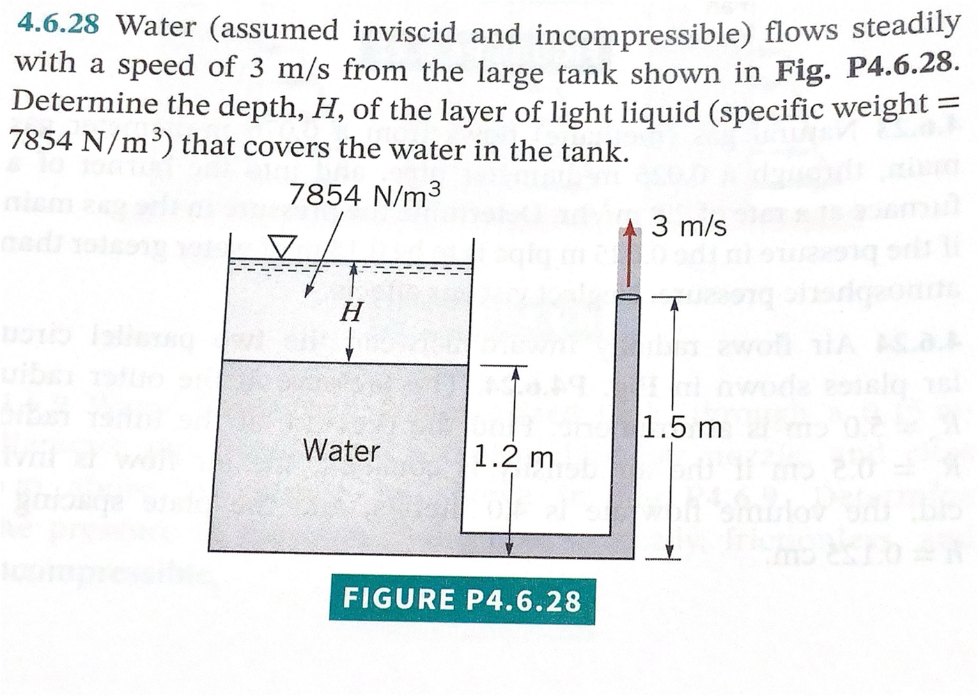 Solved 4.6.28 ﻿Water (assumed inviscid and incompressible) | Chegg.com