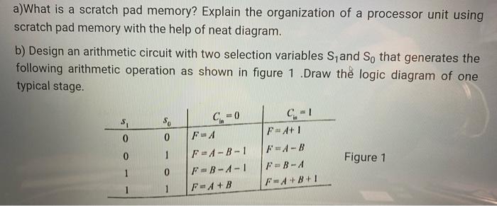 Solved a)What is a scratch pad memory? Explain the | Chegg.com