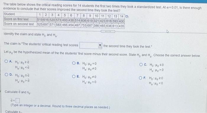 Solved The table below shows the critical reading scores for | Chegg.com