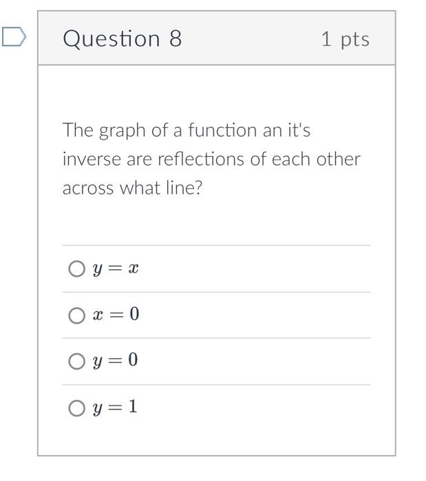 Solved D Question 8 The graph of a function an it's inverse | Chegg.com