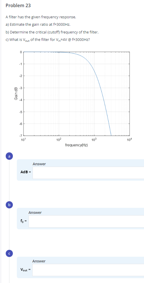 Solved Problem 23A filter has the given frequency | Chegg.com