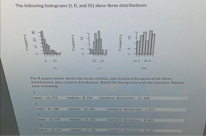 Solved The following histograms (I, II, and III) show three | Chegg.com