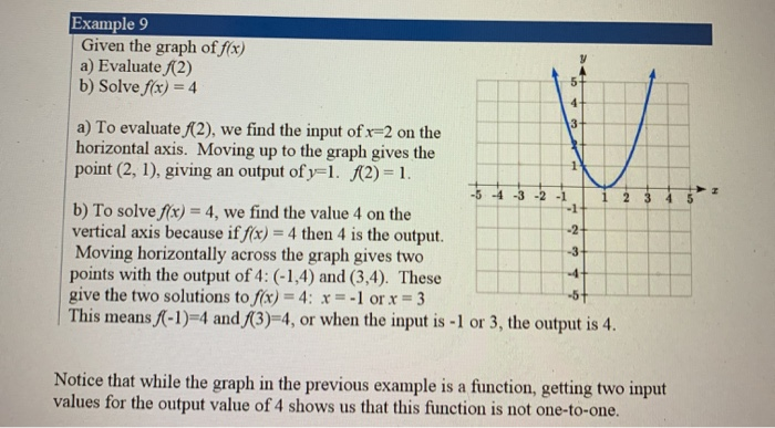 Solved Example 9 Given the graph of f(x) a) Evaluate f(2) b) | Chegg.com
