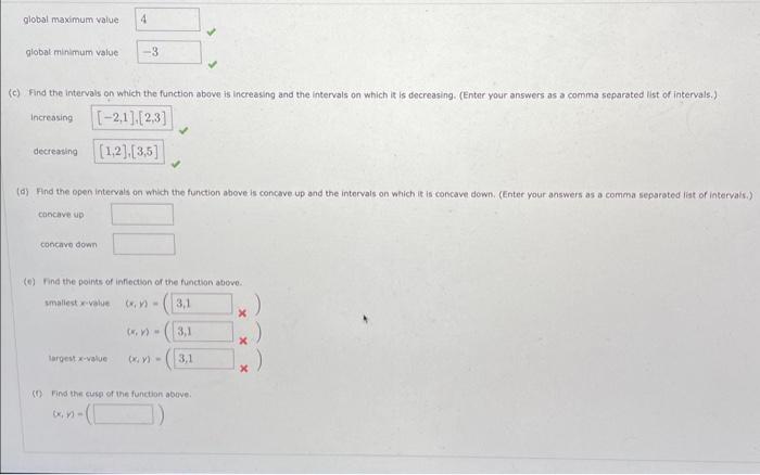 Solved This exercise analyzes the graph of the function in | Chegg.com
