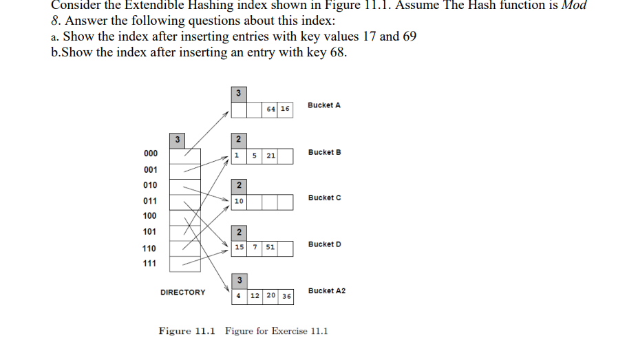 Solved Consider The Extendible Hashing Index Shown In Figure