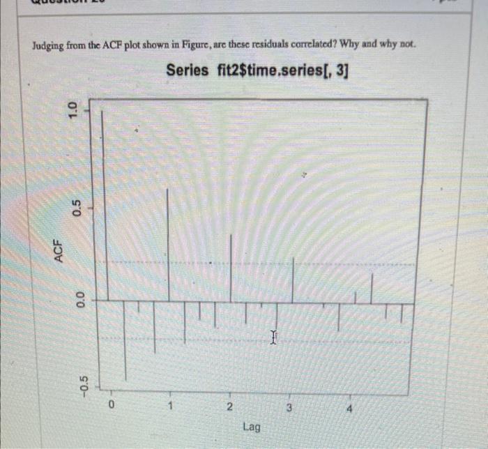 Solved Judging from the ACF plot shown in Figure, are these | Chegg.com
