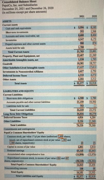 Consolidated Balance Sheet PepsiCo, Ine. and | Chegg.com