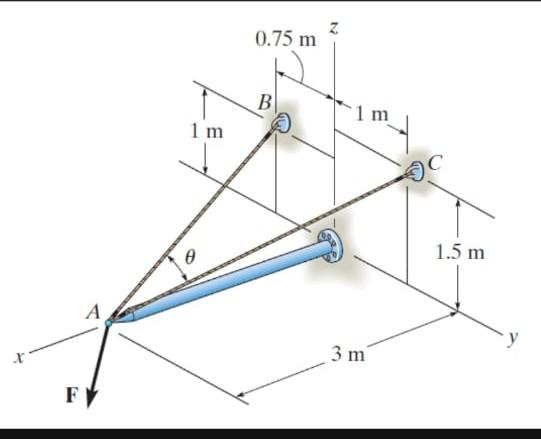 Solved determine the magnitude of the projected component of | Chegg.com
