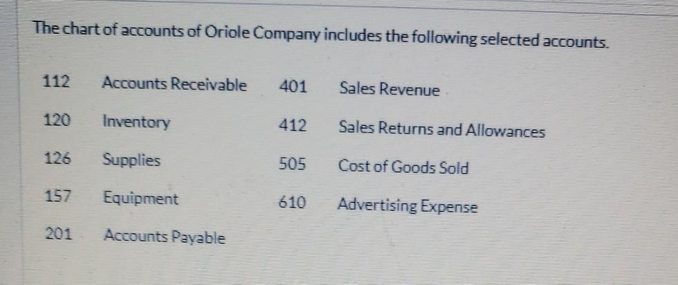 Solved The chart of accounts of Oriole Company includes the | Chegg.com