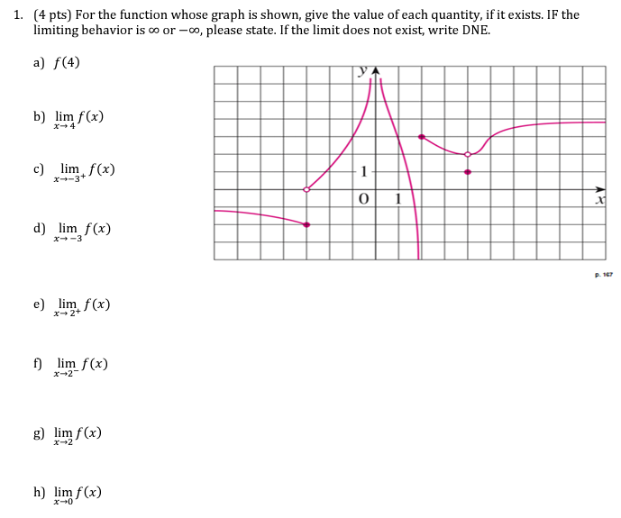 Solved 1. (4 ﻿pts) ﻿For the function whose graph is shown, | Chegg.com