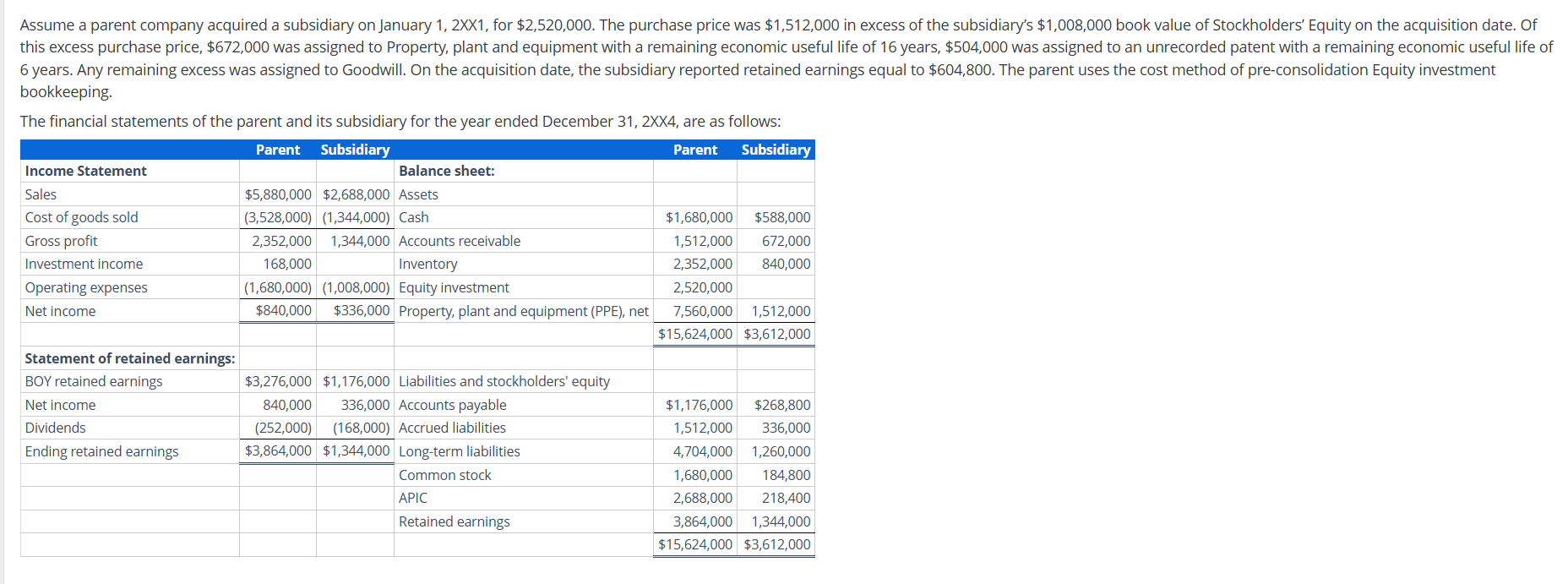 Solved I need help finding operating expenses and retained | Chegg.com