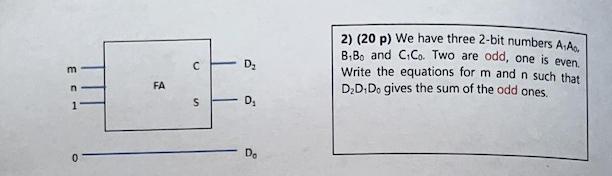 Solved (20p) ﻿We have three 2 -bit numbers A1A0, B1B0 ﻿and | Chegg.com