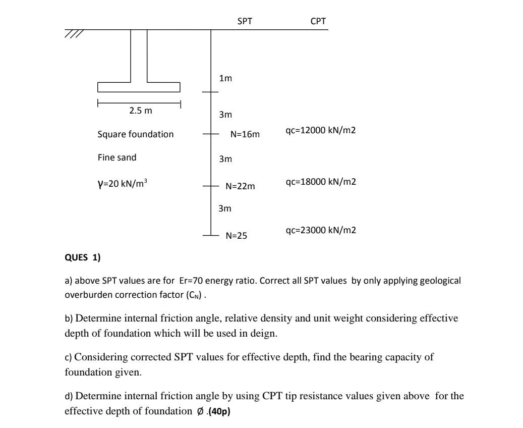 Solved a) above SPT values are for Er=70 energy ratio. | Chegg.com