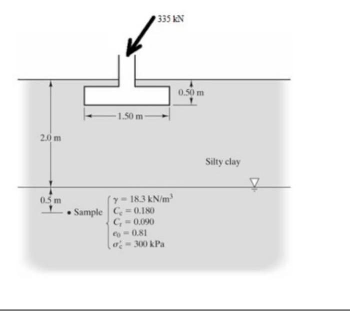 Solved Scenario The square spread footing at right is to be | Chegg.com Solved Scenario The square spread footing at right is to be | Chegg.com