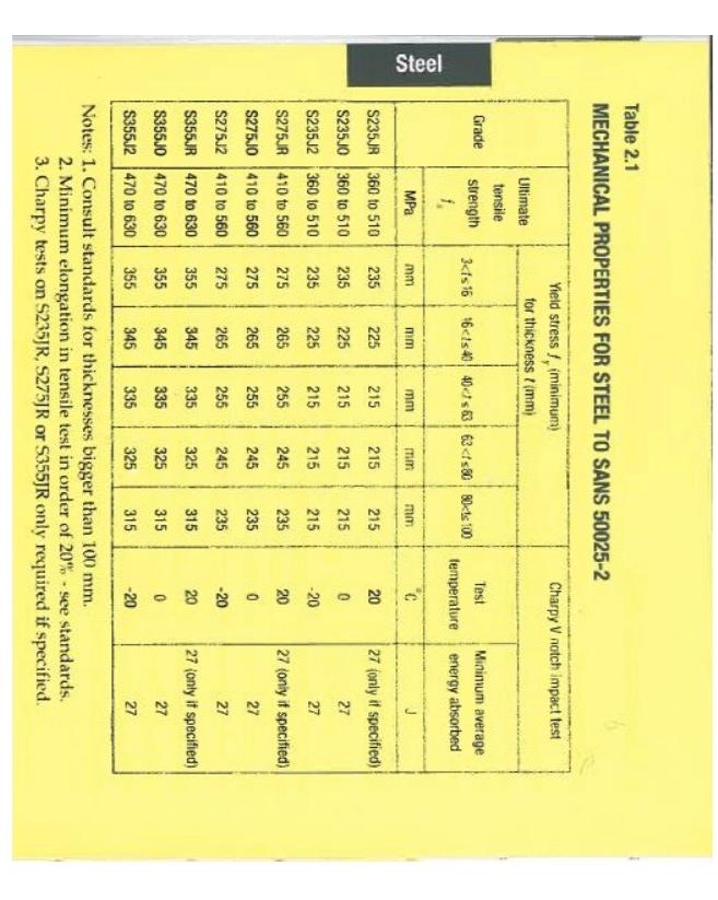 A 254 X 146 X 31 l-section column of 4 m length with | Chegg.com