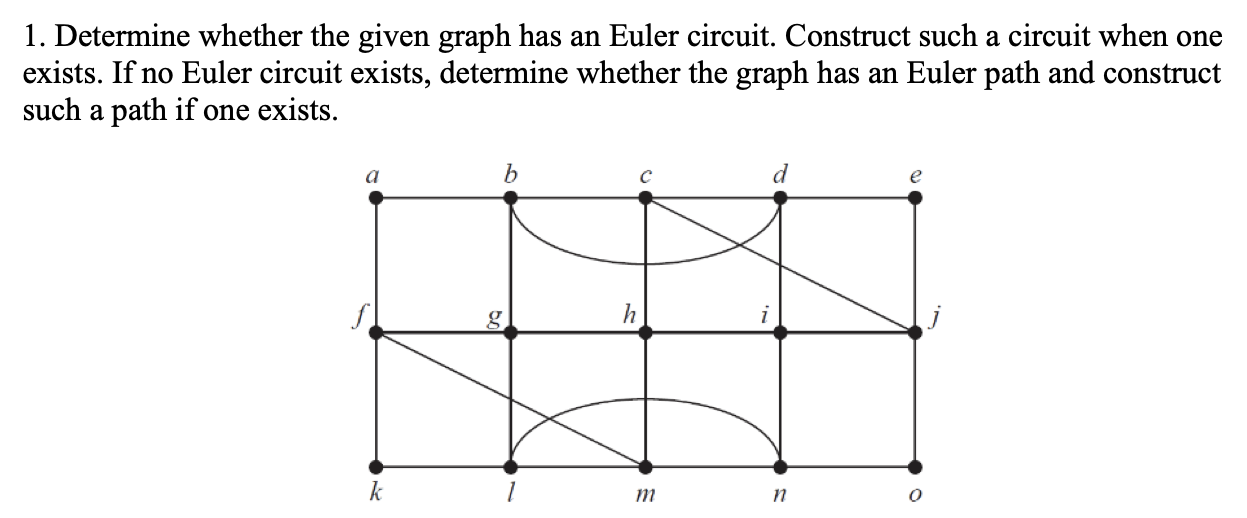 Solved 1. ﻿Determine whether the given graph has an Euler | Chegg.com