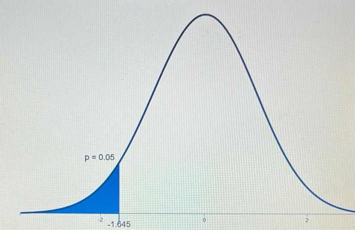 Solved Conceptual Overview: Compute and visualize | Chegg.com