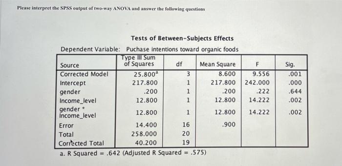 Solved Please interpret the SPSS output of two-way ANOVA and | Chegg.com