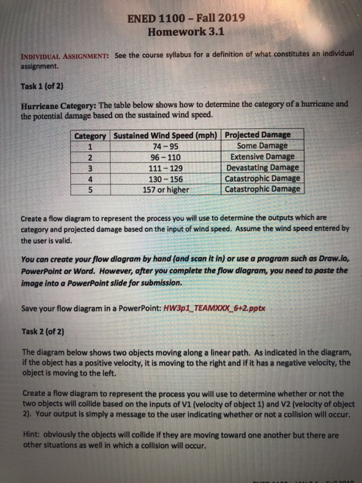 Solved ENED 1100 - Fall 2019 Homework 3.1 INDIVIDUAL | Chegg.com
