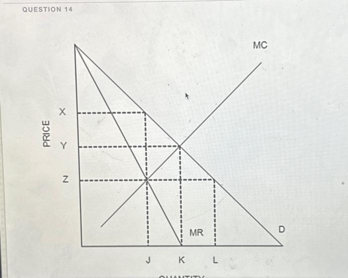 Solved QUESTION 14Refer to Figure 15-6. What is the socially | Chegg.com