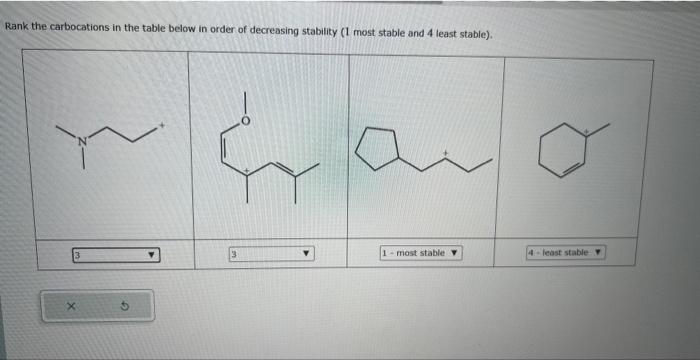 Solved Rank the carbocations in the table below in order of | Chegg.com