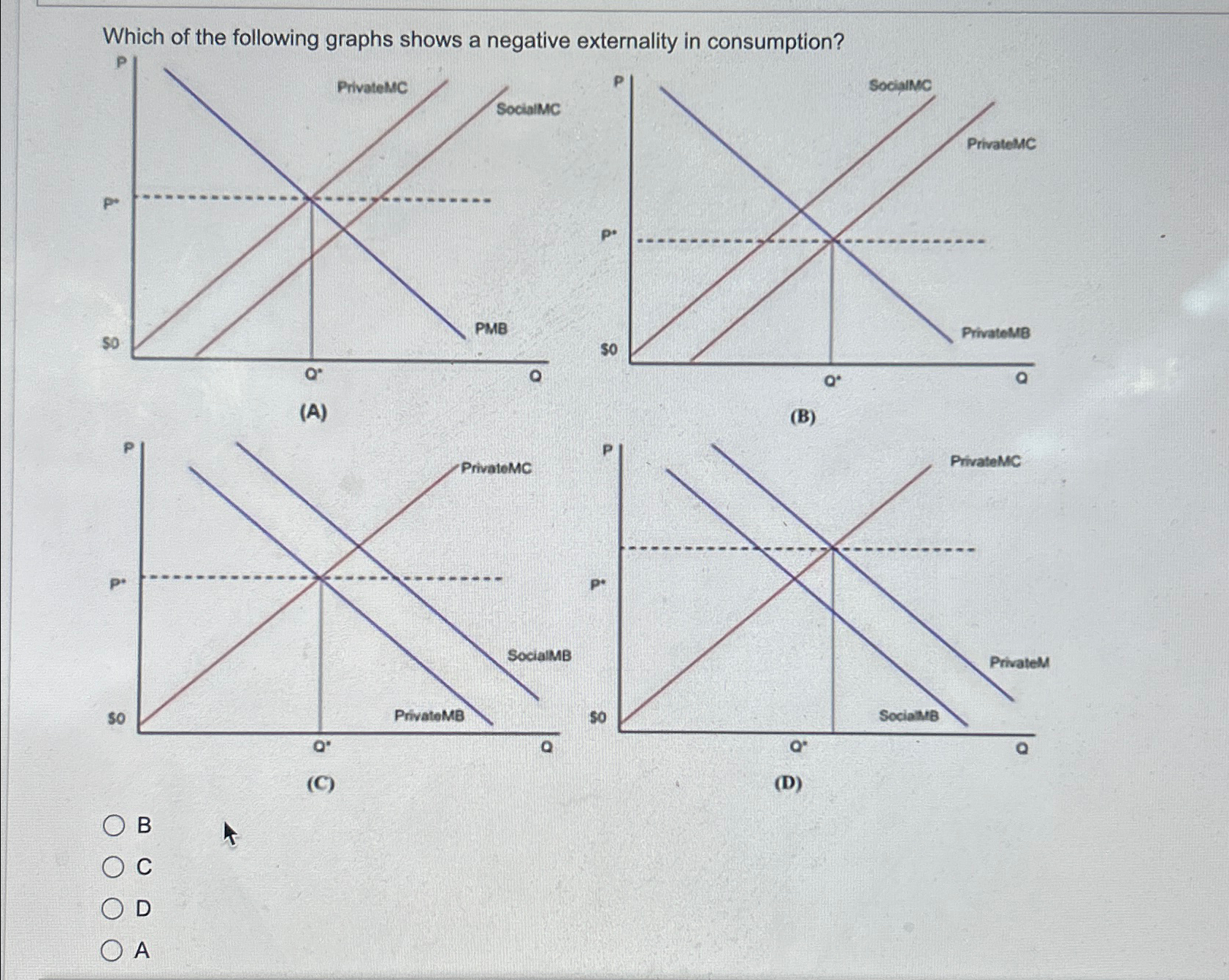 Solved Which of the following graphs shows a negative | Chegg.com