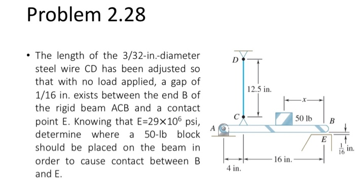 Solved Problem 2.28 12.5 in. x • The length of the | Chegg.com